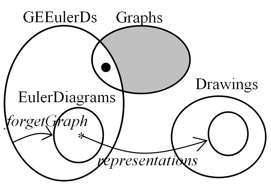 Euler Diagrams Overview Euler Diagrams Overview